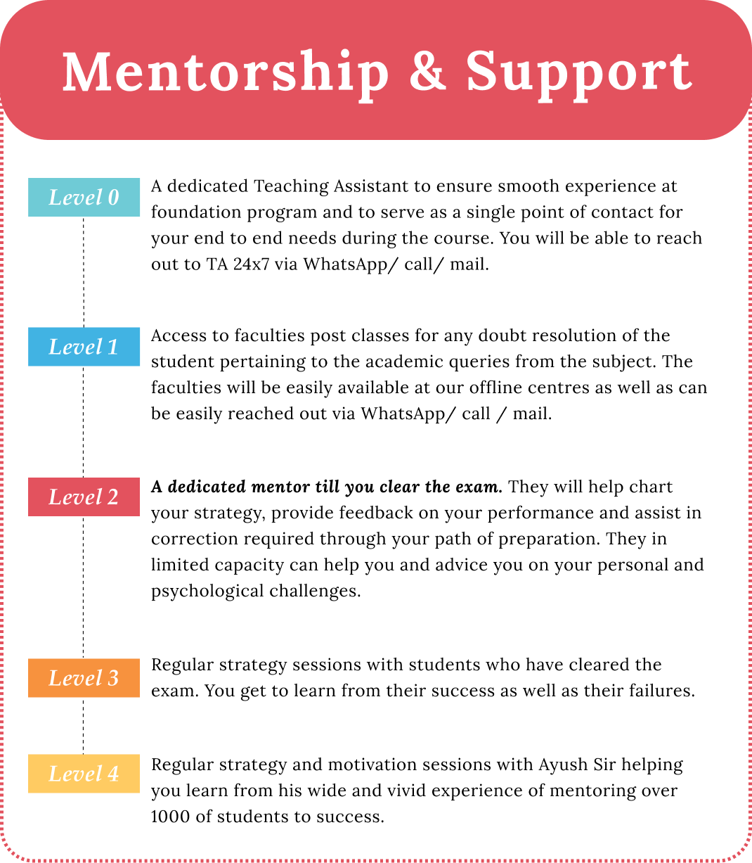 GS Foundation Program by ForumIAS