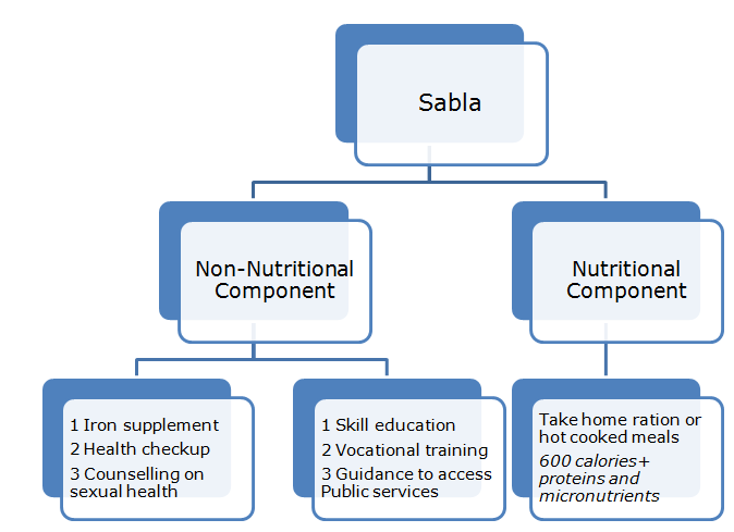 Welfare Schemes for Vulnerable Sections |ForumIAS