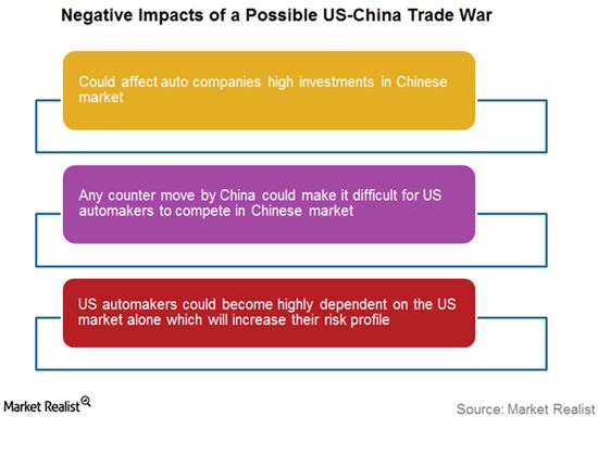 PROTECTIONISM AND TRADE WAR |ForumIAS