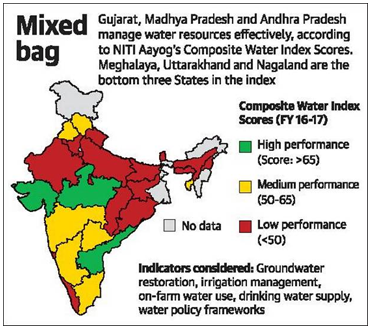 India faces worst water crisis: NITI Aayog |ForumIAS