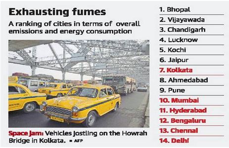 Commute-related pollution: Kolkata shines among megacities |ForumIAS