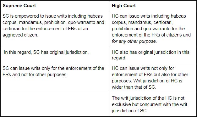 Answers: Mains Marathon – UPSC Mains Current Affairs Questions – August ...