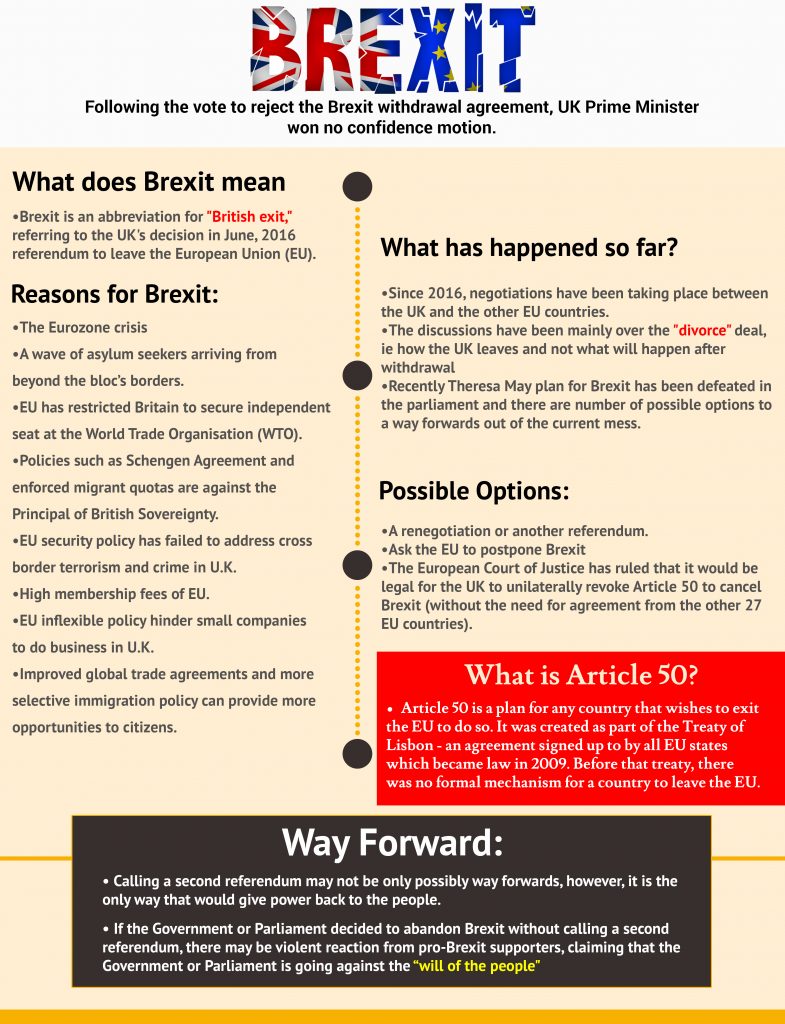 Brexit vote |ForumIAS