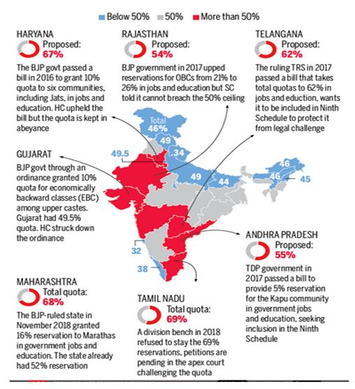 Constitution (124th Amendment) Bill, 2019 |ForumIAS