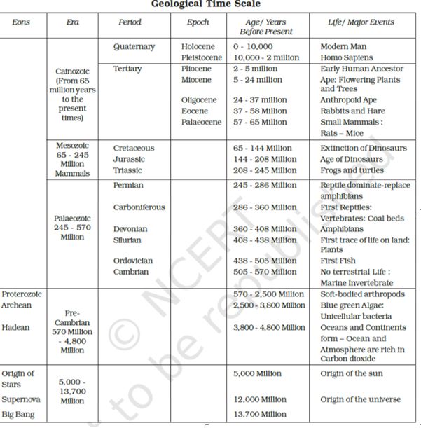 Geography Quiz:Solar system&the Earth & basics of Latitude and Longitude
