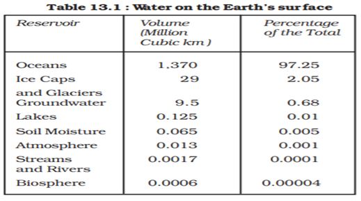 Solar System & the Earth and basics |ForumIAS
