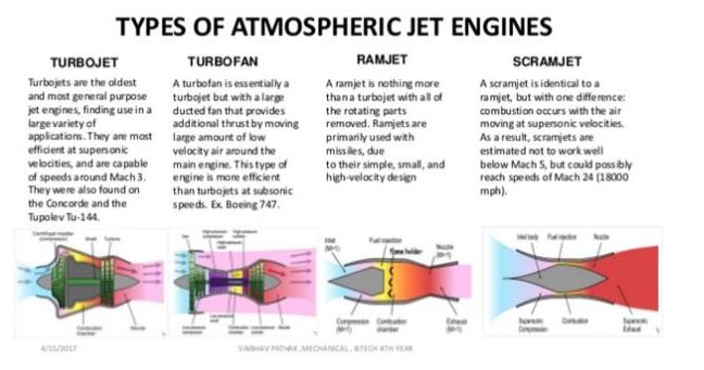 Science and Technology Quiz: Revision |14 Mar, 2021