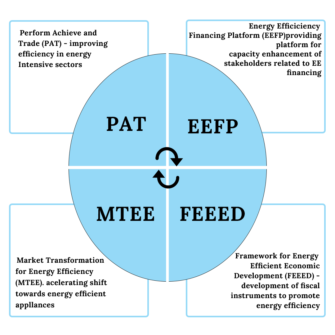 Climate Change-IV |ForumIAS