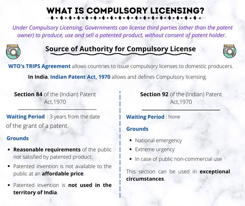 What is Compulsory Licensing?-ForumIAS Blog