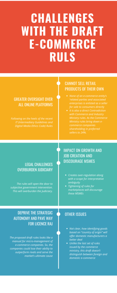 Draft e-commerce rules and their challenges - Explained, pointwise ...
