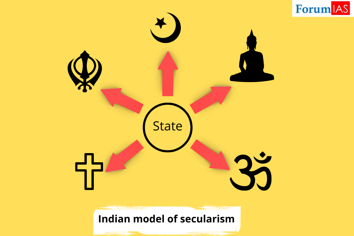 Difference between Indian model of secularism & western model of ...
