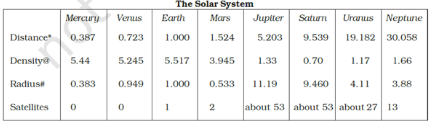 Geography Quiz: Solar system & the Earth & basics of Latitude and ...