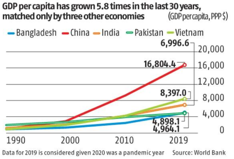Economic reforms in 1991 – Explained, pointwise – Free UPSC IAS ...
