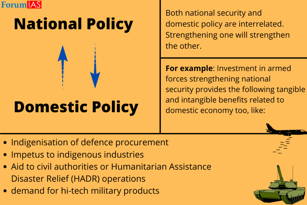 The national security discourse is changing -ForumIAS Blog