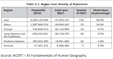 Arrange the following continents in descending order with respect to ...