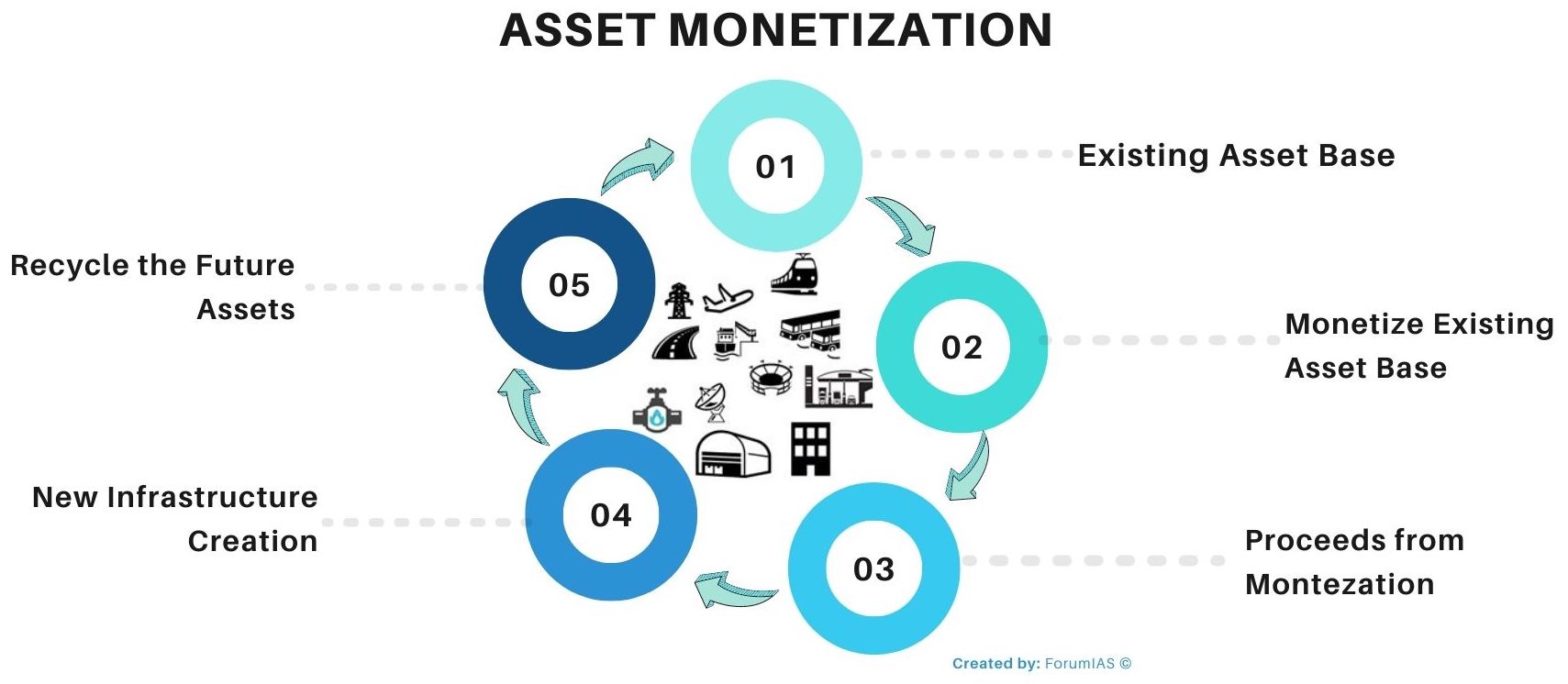 National Land Monetisation Corporation (NLMC): Functions and Benefits ...