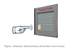 Touch-less touch screen technology developed can restrain viruses ...