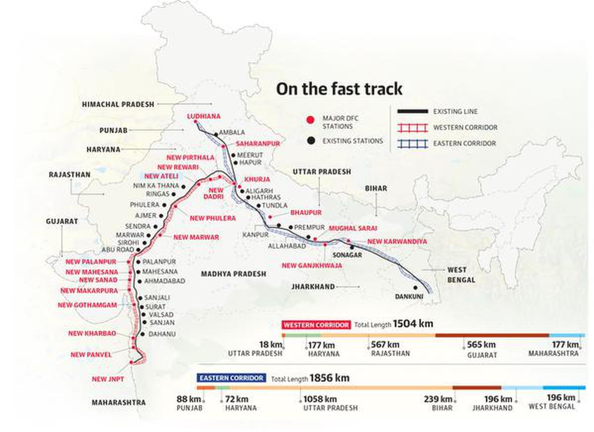 Railway Reforms -ForumIAS Blog