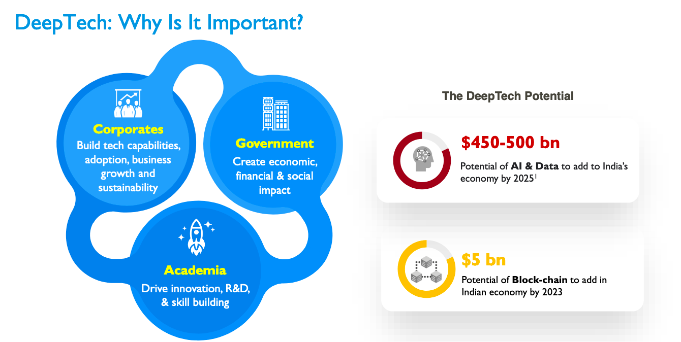 [Yojana June Summary] Deep-Tech Startup Ecosystem - Explained, pointwise-ForumIAS Blog