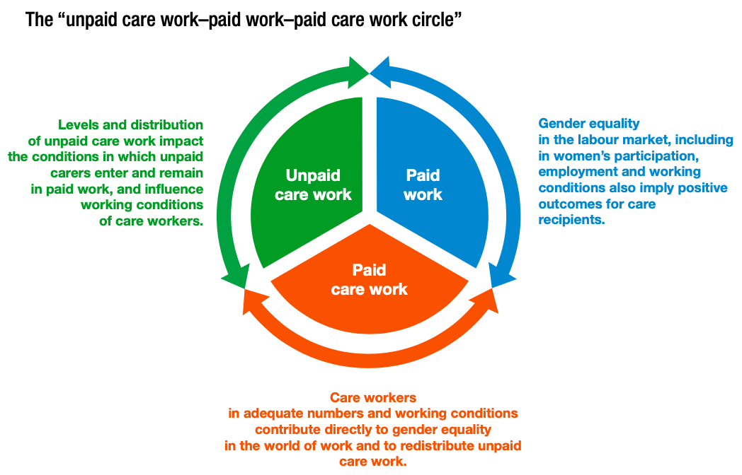 Care Economy: Meaning, Benefits and Challenges - Explained, pointwise ...