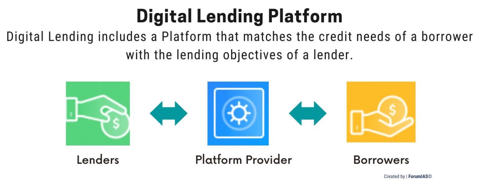 Digital Lending and its Regulation - Explained, pointwise-ForumIAS Blog