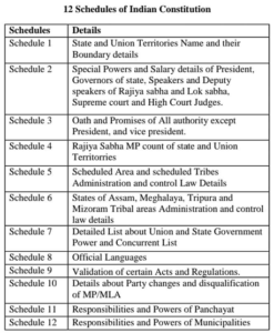 How many Pairs in List I and List II are correctly matched? List I List ...