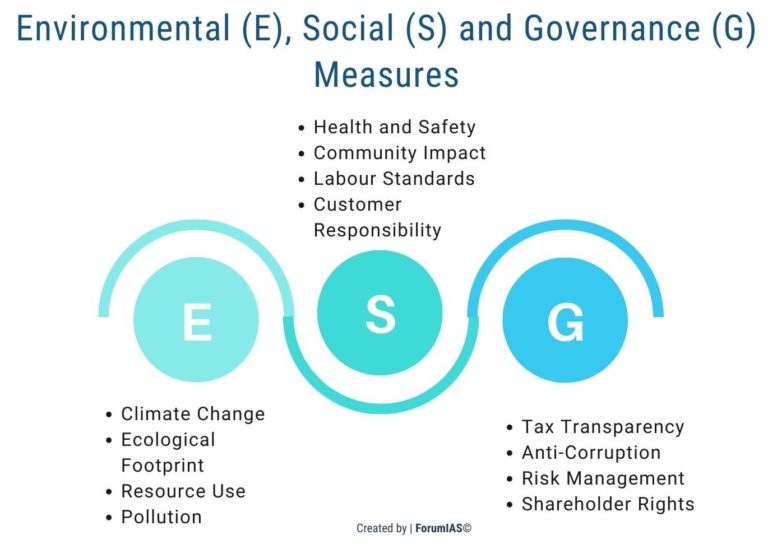 ESG Framework In India – Explained, pointwise – Free UPSC IAS ...