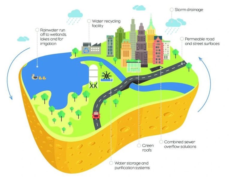 Urban Floods: Causes, Impacts and Remedies – Explained, pointwise ...