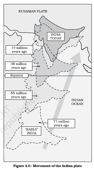 Which one of the following is the type of plate boundary of the Indian ...