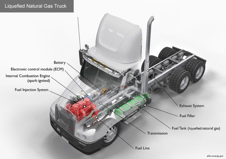 Blue Energy Motors unveils India's first LNG-fuelled green truck near ...