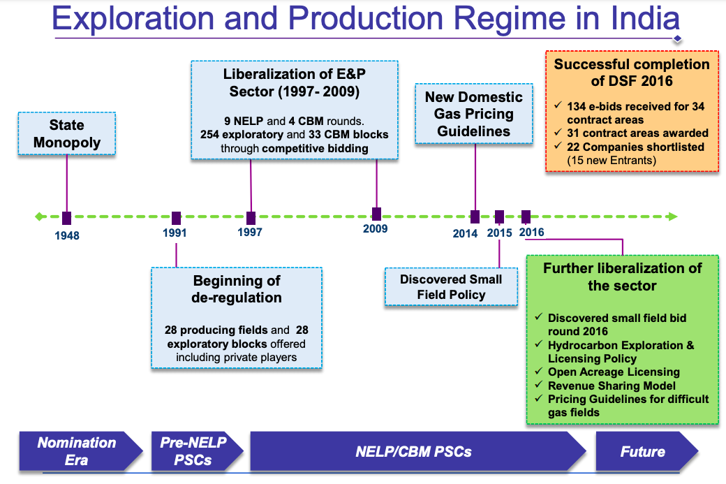 Oil Production in India - Explained, pointwise-ForumIAS Blog