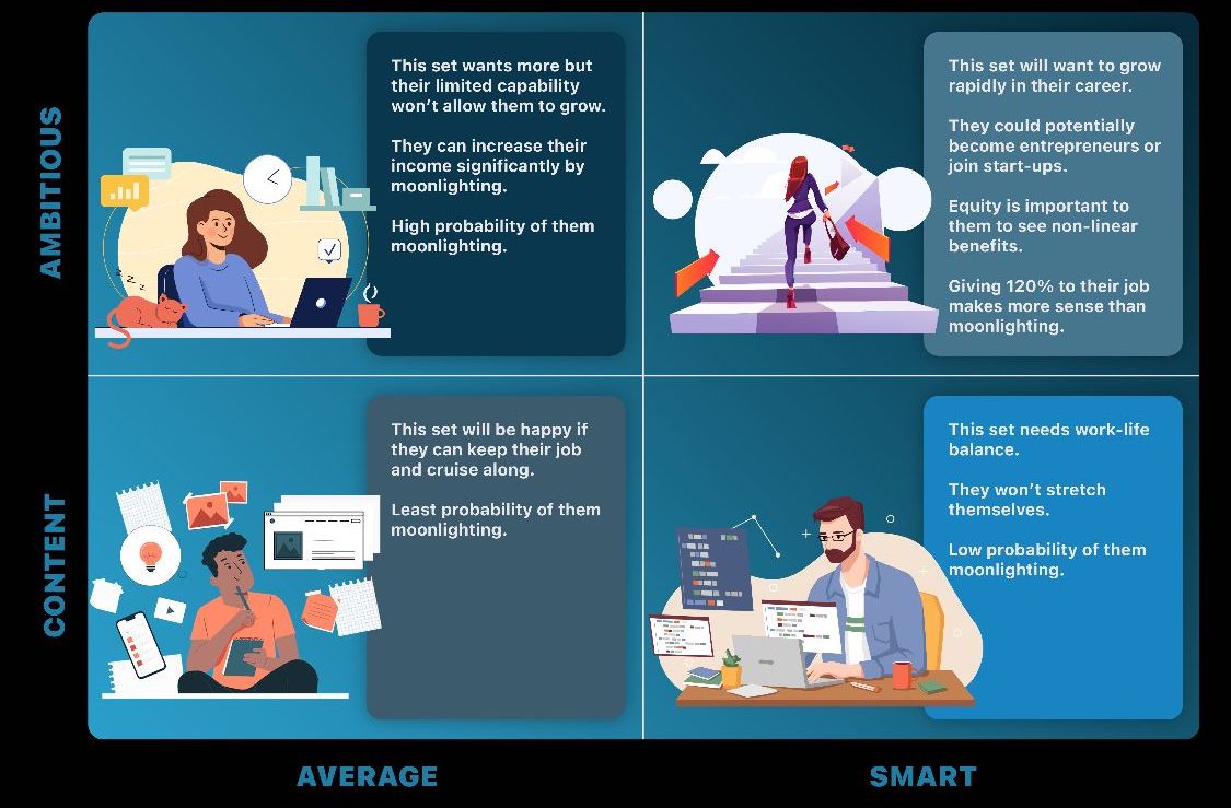 Moonlighting: Meaning, Benefits and Challenges - Explained, pointwise ...