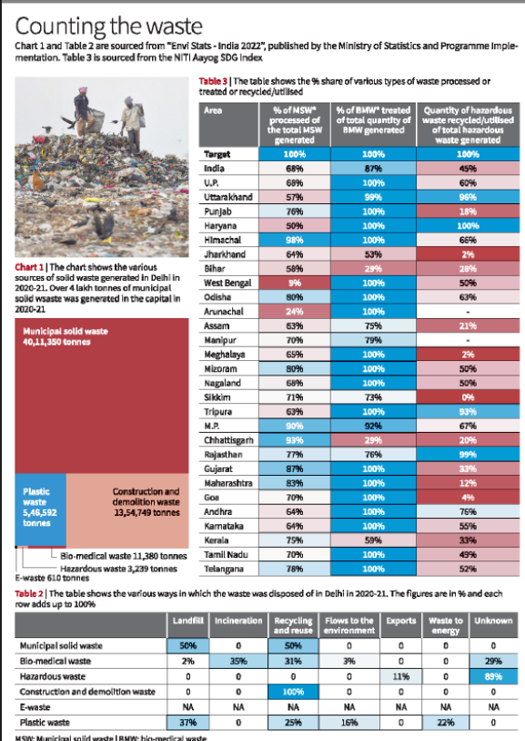 Where does waste originate and go? -ForumIAS Blog