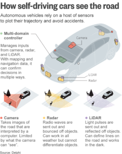 5 Moral Dilemmas That Self-Driving Cars Face Today -ForumIAS Blog