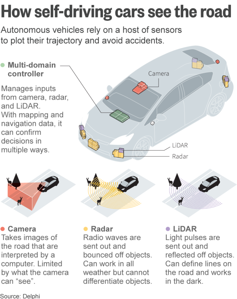 5 Moral Dilemmas That Self-Driving Cars Face Today -ForumIAS Blog