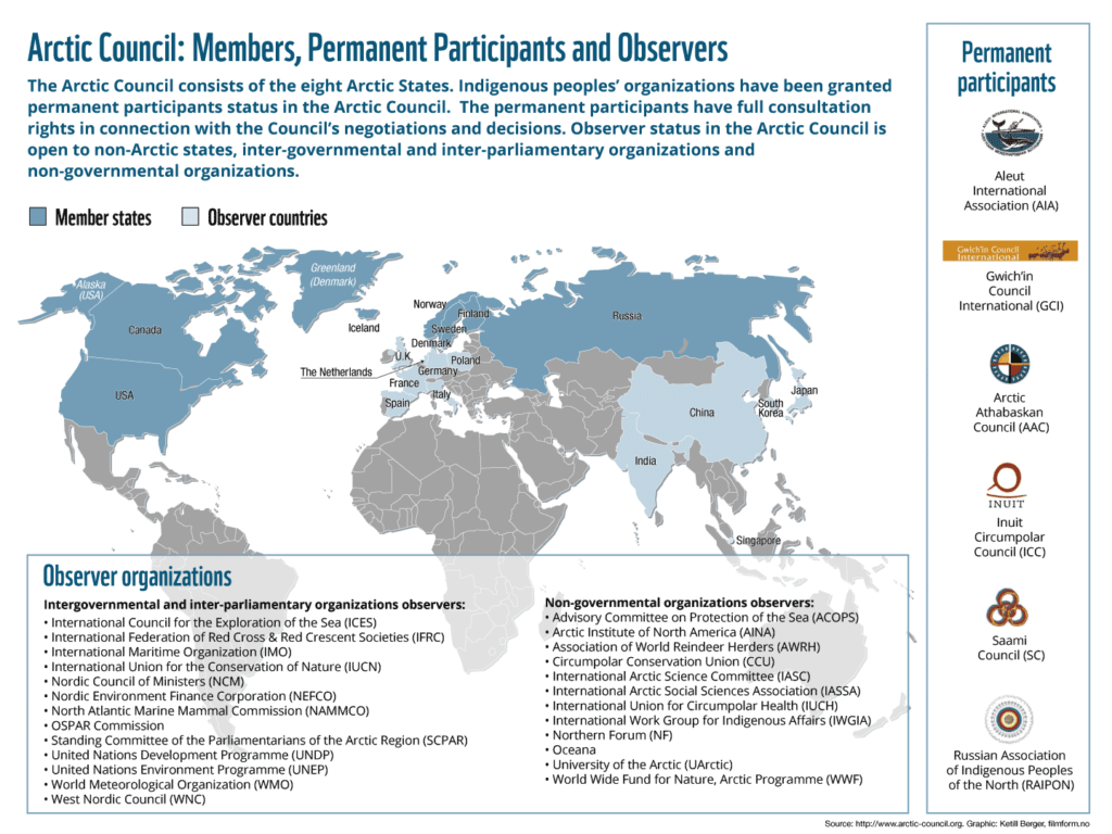 Governance of the Arctic - Explained, pointwise-ForumIAS Blog