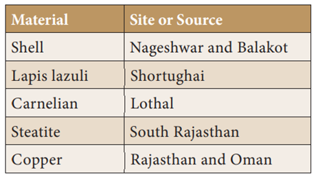 Which of the following pair/s is/are correctly matched? 1. Lapis lazuli ...