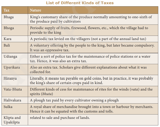 The terms “bhaga, bhoga and kara” are related to which of the following ...