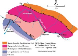 Joshimath Crisis: Causes and Solutions - Explained, pointwise |ForumIAS