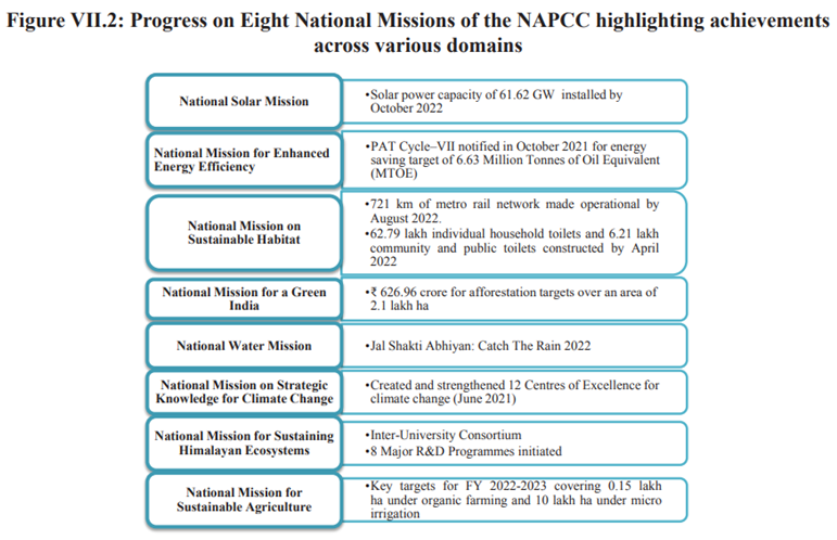 Which of the following is/are mission/s under National Action Plan on ...