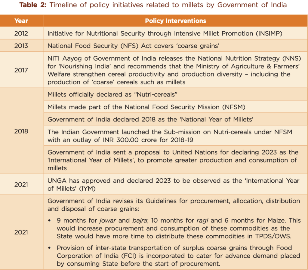 NITI Aayog Releases Report - Promoting Millets in Diets: Best Practices ...