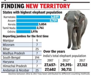 President marks 30 years of Project Elephant at Kaziranga -ForumIAS Blog