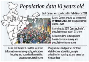 Population Census: Significance and Challenges – Explained, pointwise ...