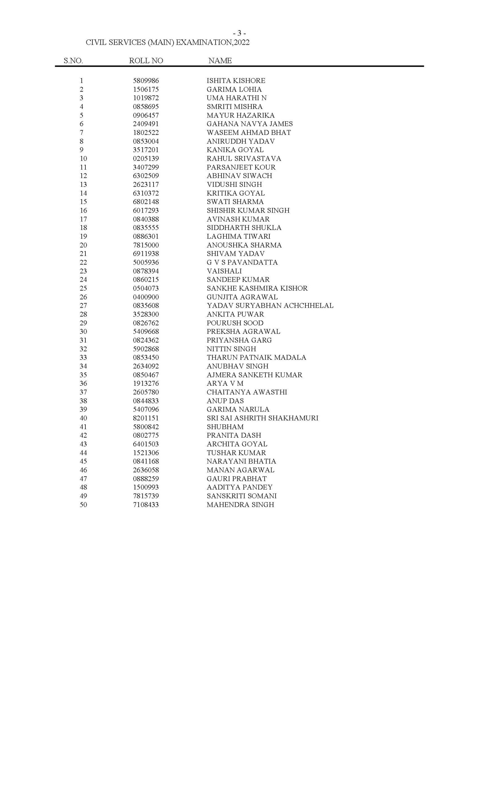 UPSC Civil Services 2022 Final Result Declared, 933 Candidates ...