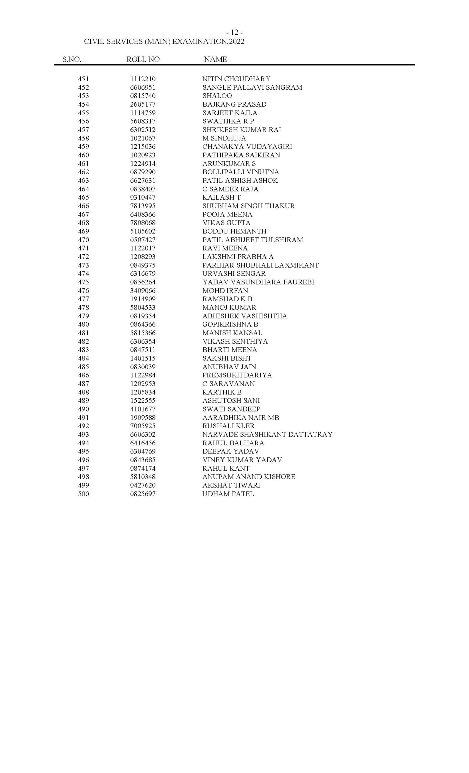 UPSC Civil Services 2022 Final Result Declared, 933 Candidates ...
