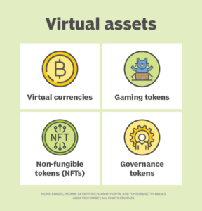 Virtual digital assets(VDAs) and India’s stand on it– Explained ...