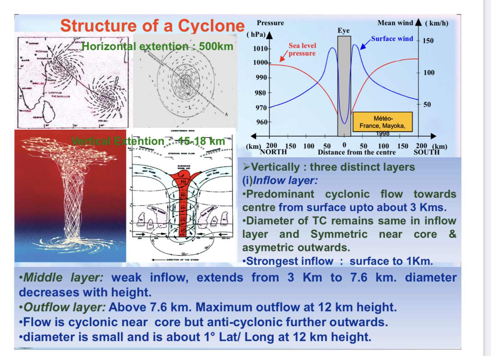 Cyclone disaster management in India: progress and challenges ...