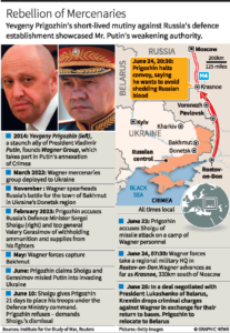 Understanding the Wagner mutiny -ForumIAS Blog