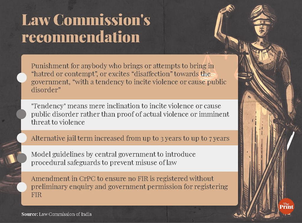 Law commission's recommendations on sedition and its relevance ...