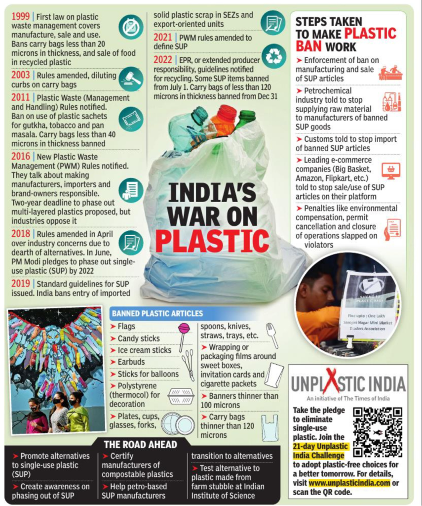 Plastic ban in India: Progress so far – Explained, pointwise – Free ...